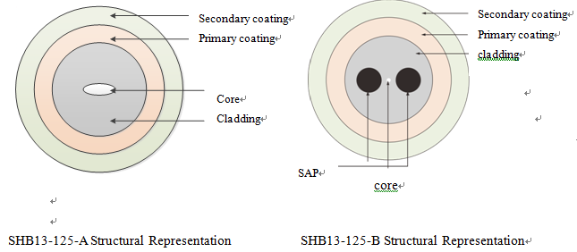 Supply Spun-fiber Factory Quotes - OEM