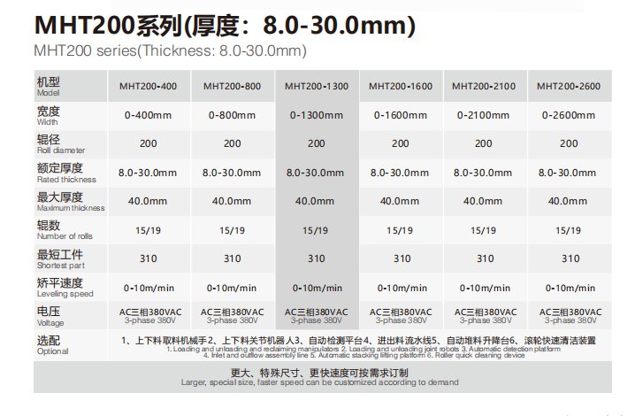 Supply MHT200 For Thickness 8mm-30mm Straightening Machine Customized ...