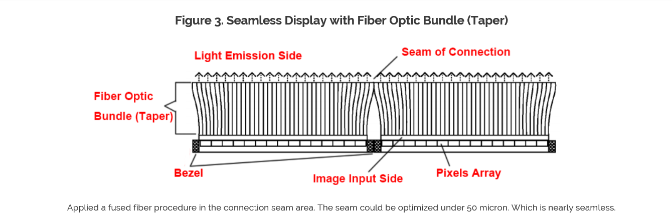 HONSUN's Fiber Optic Plate Applied In Display Factory Suppliers ...