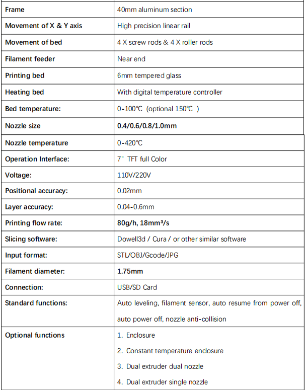 Supply Dowell 3d big customize 3d printing machine size 1500*1000*500mm ...