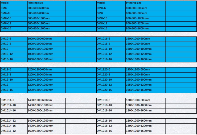 Supply Dowell 3d Large scale Professional Big Size 3d Printer 1300*1300 ...