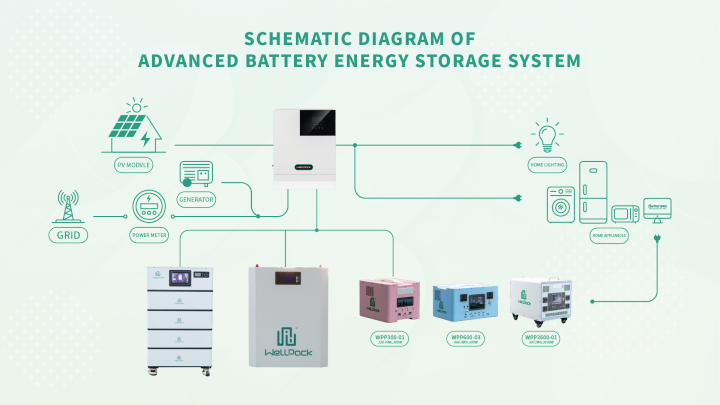 Better Machine, battery manufacturing machine, Lithium Battery Pack ...