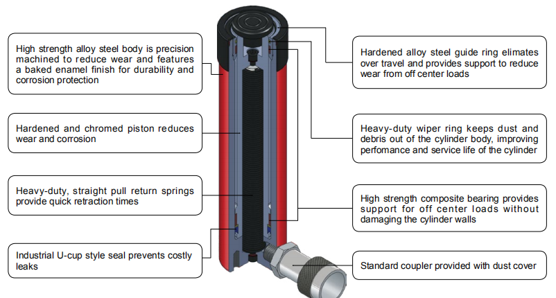Supply Single Acting General Purpose Spring Return Hydraulic Cylinders ...