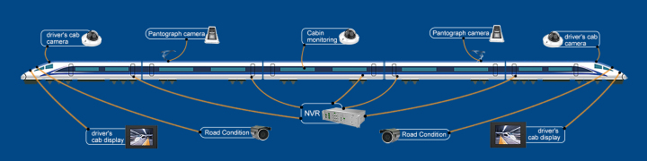 onboard communication system,ccty system for rolling stock Suppliers ...