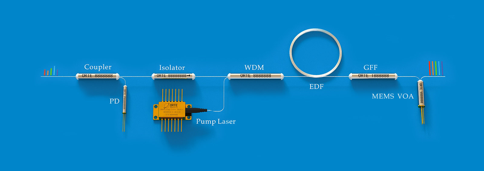 Manufacturer of Fused Optic coupler | WDM & Isolator | DFB Lasers&TO ...