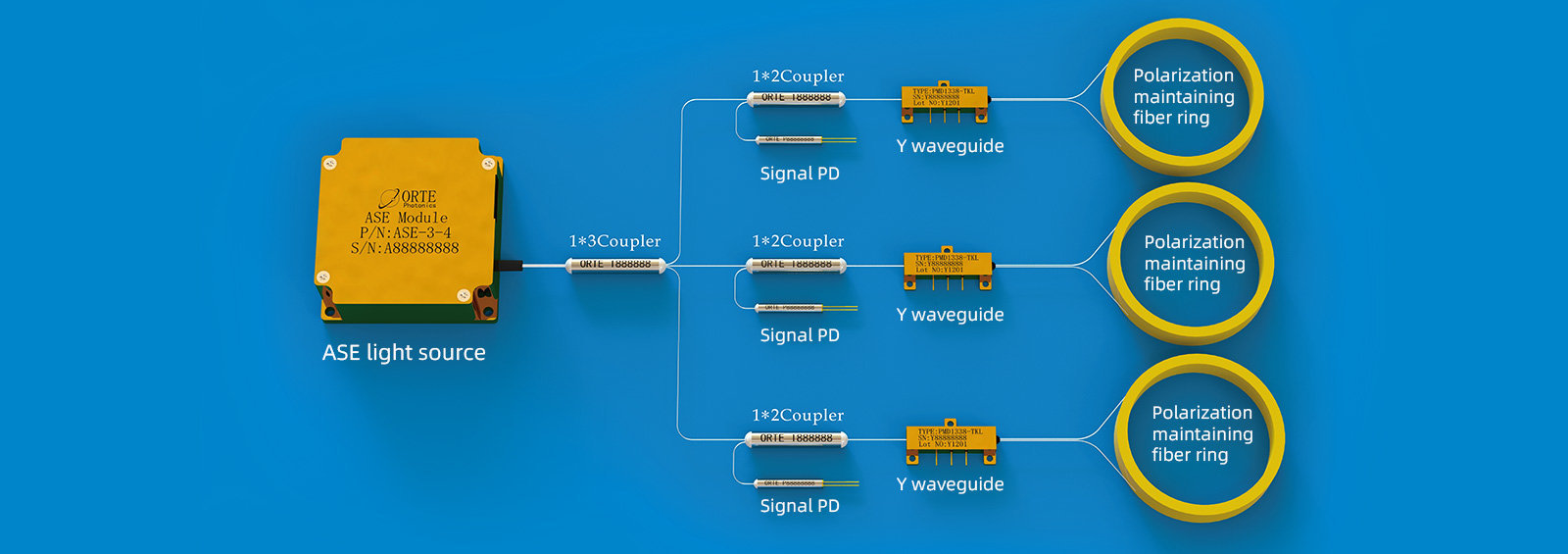 Fiber Optic Gyroscope