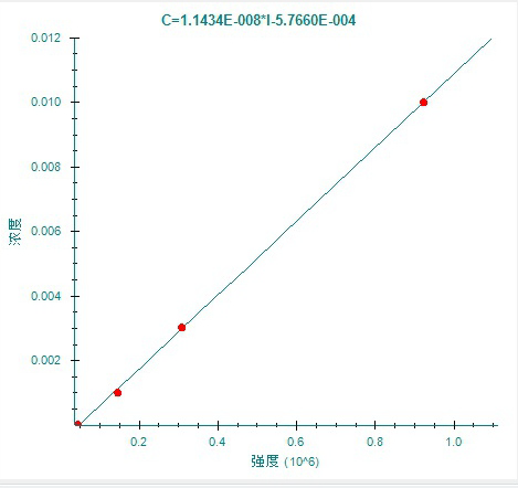 Supply ASTM D6595 Rotary Disc Electrode Atomic Emission Spectrometer ...