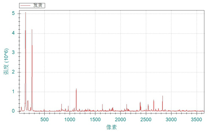 Supply ASTM D6595 Rotary Disc Electrode Atomic Emission Spectrometer ...