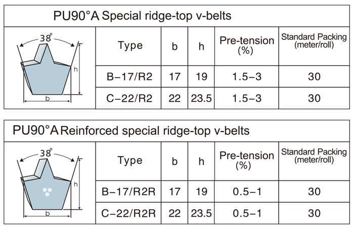 Supply Polyurethane Special Pentagonal Transmission Belt Wholesale ...