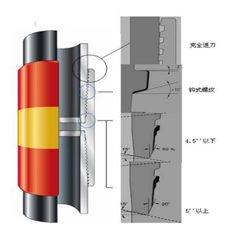 Supply BL-2T Premium Connection Wholesale Factory - WUXI BEILAI TUBE CO ...