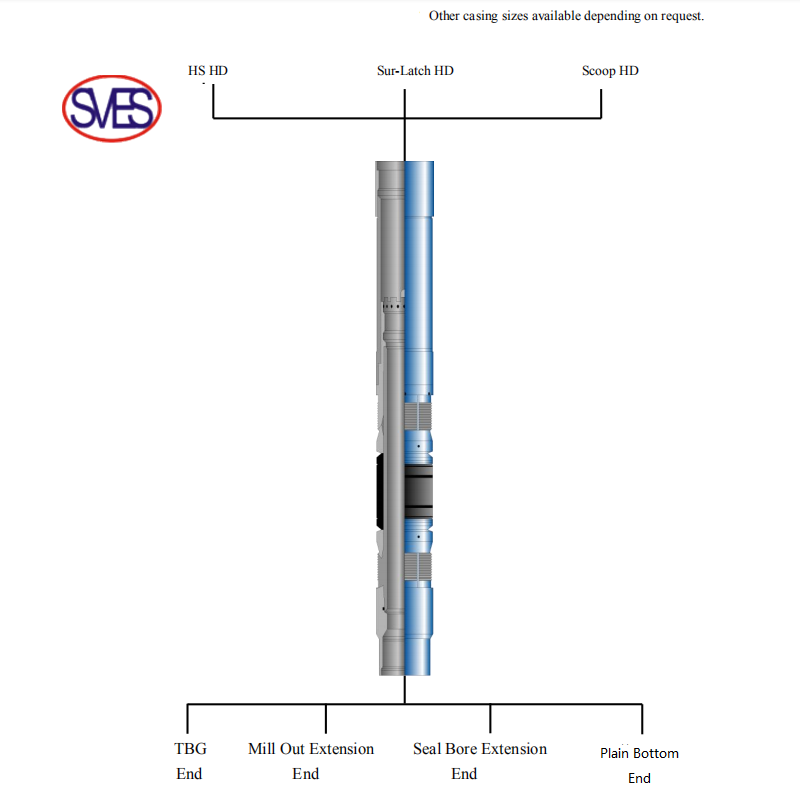 Supply Completion Packer Wholesale Factory - SVES Oilfield Supply Co.,Ltd