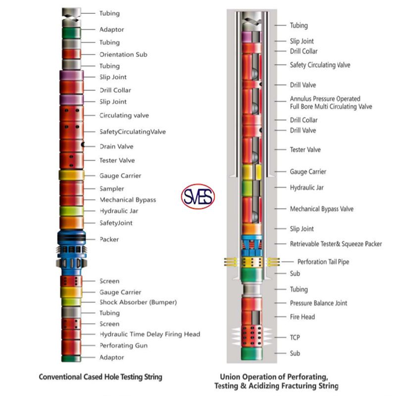 Supply Drill Stem Testing Tools（DST Tools） Wholesale Factory - SVES ...