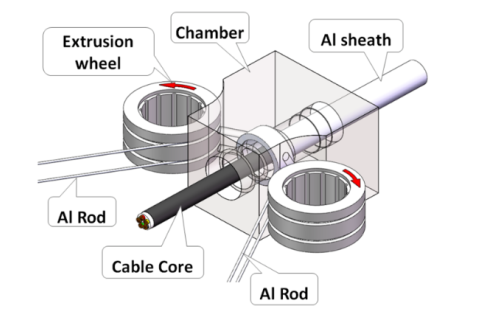 News about Continuous Extrusion Machine for Copper, Continuous ...