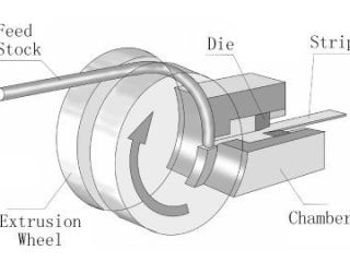 News about Continuous Extrusion Machine for Copper, Continuous ...