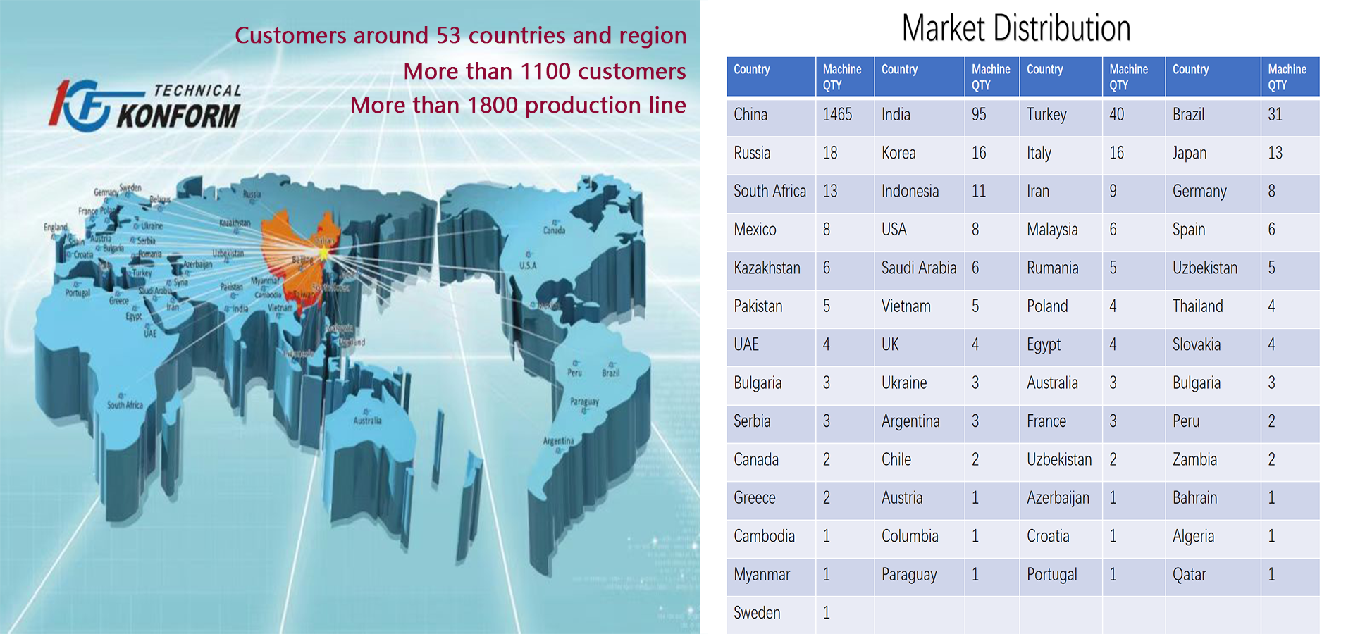 Continuous Extrusion Machine for Copper, Continuous Extrusion Machine ...
