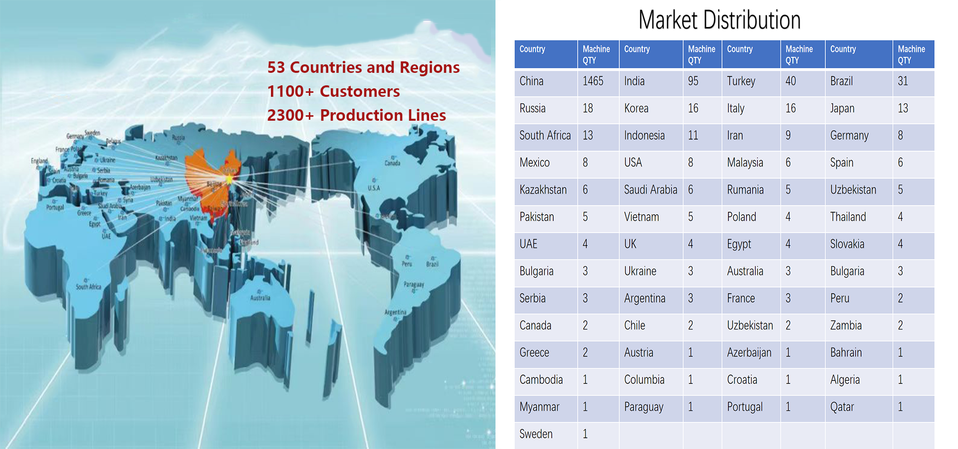 Continuous Extrusion Machine for Copper, Continuous Extrusion Machine ...