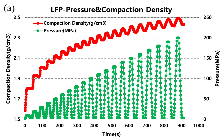 Differences in Powder Conductivity and Compaction Density in ...