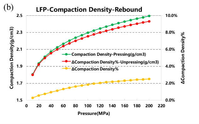 Differences in Powder Conductivity and Compaction Density in ...