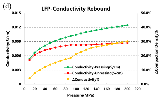 Differences in Powder Conductivity and Compaction Density in ...