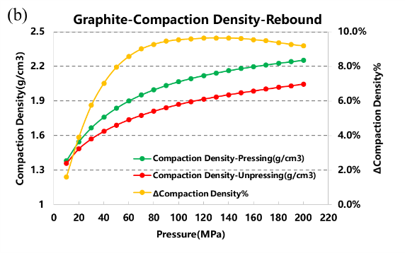 Differences in Powder Conductivity and Compaction Density in ...