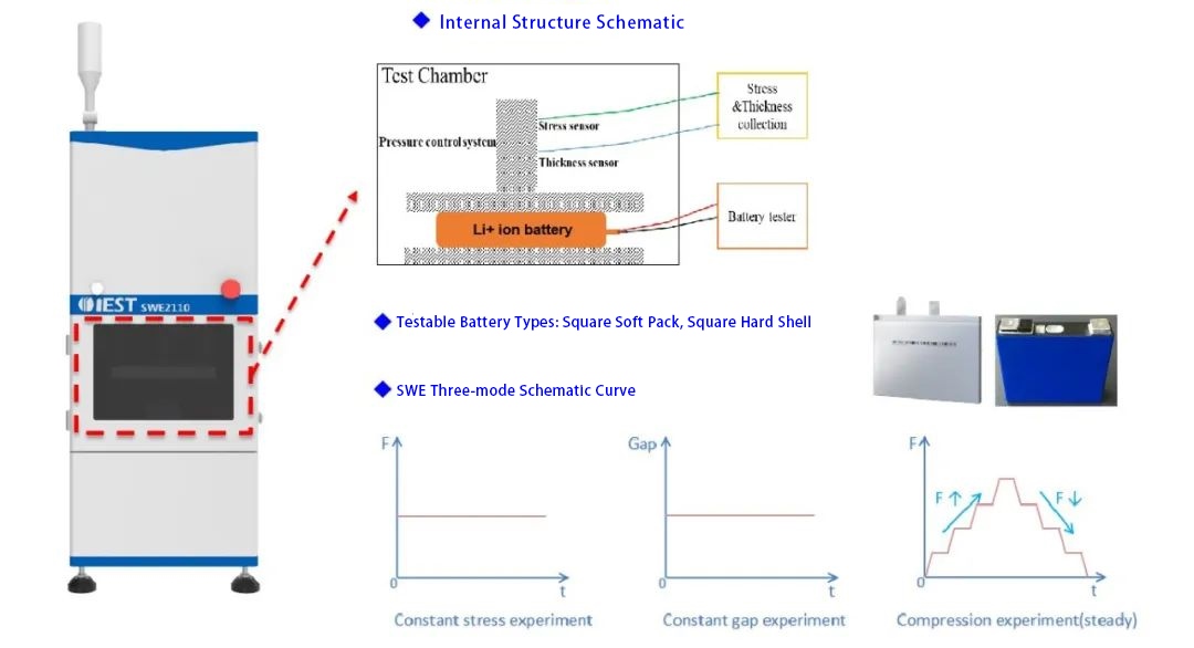 Differences in Stiffness between Battery Cell Swelling and Compression