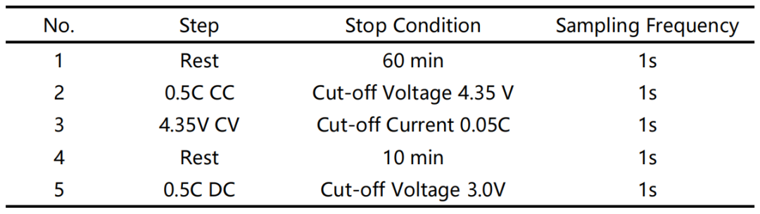 Differences in Stiffness between Battery Cell Swelling and Compression