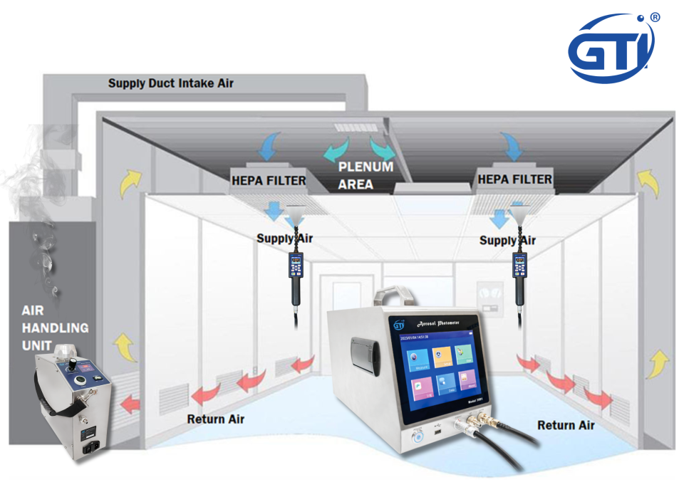 Roating Vane Anemometer, Digital Fine Differential Pressure Sensor ...
