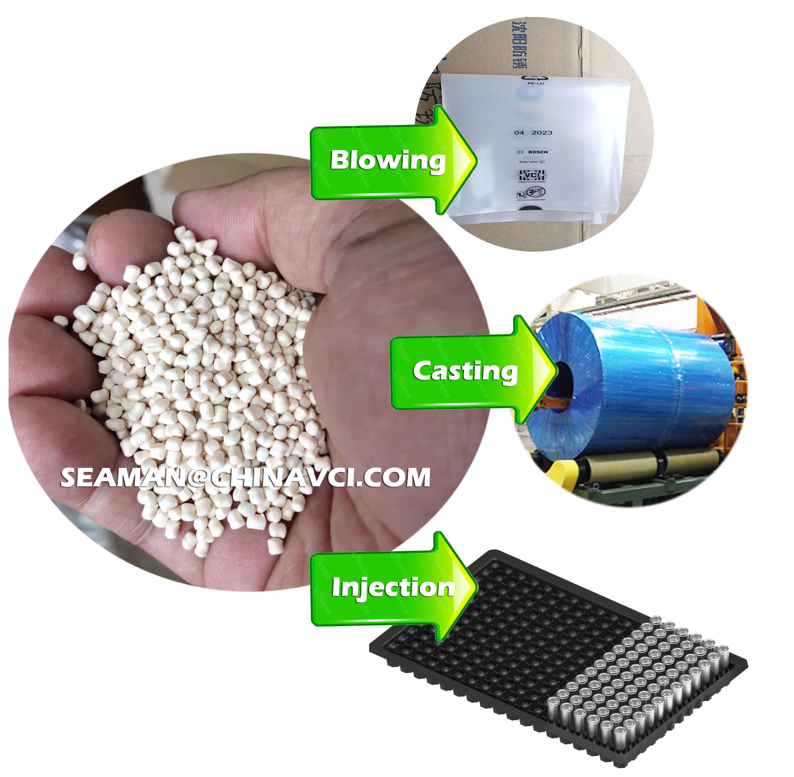 Anti Rust Paper, Anti Rust Film, VCI Powder Suppliers - Shenyang ...