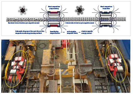 Supply Boom Hoist Rope Automatic Online Monitoring System Wholesale ...