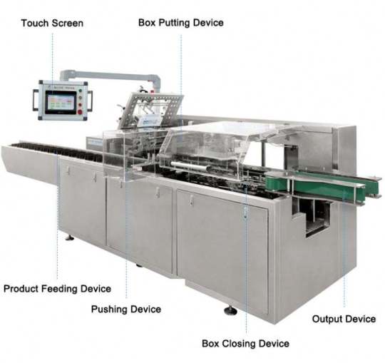 Vertical Packaging Machine, Horizontal Flow Wrapping Machine, Doypack ...