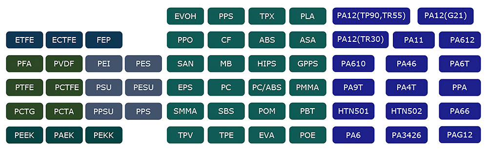 Supply Plastics Name Wholesale Factory - Newsmart Plastics Company Limited