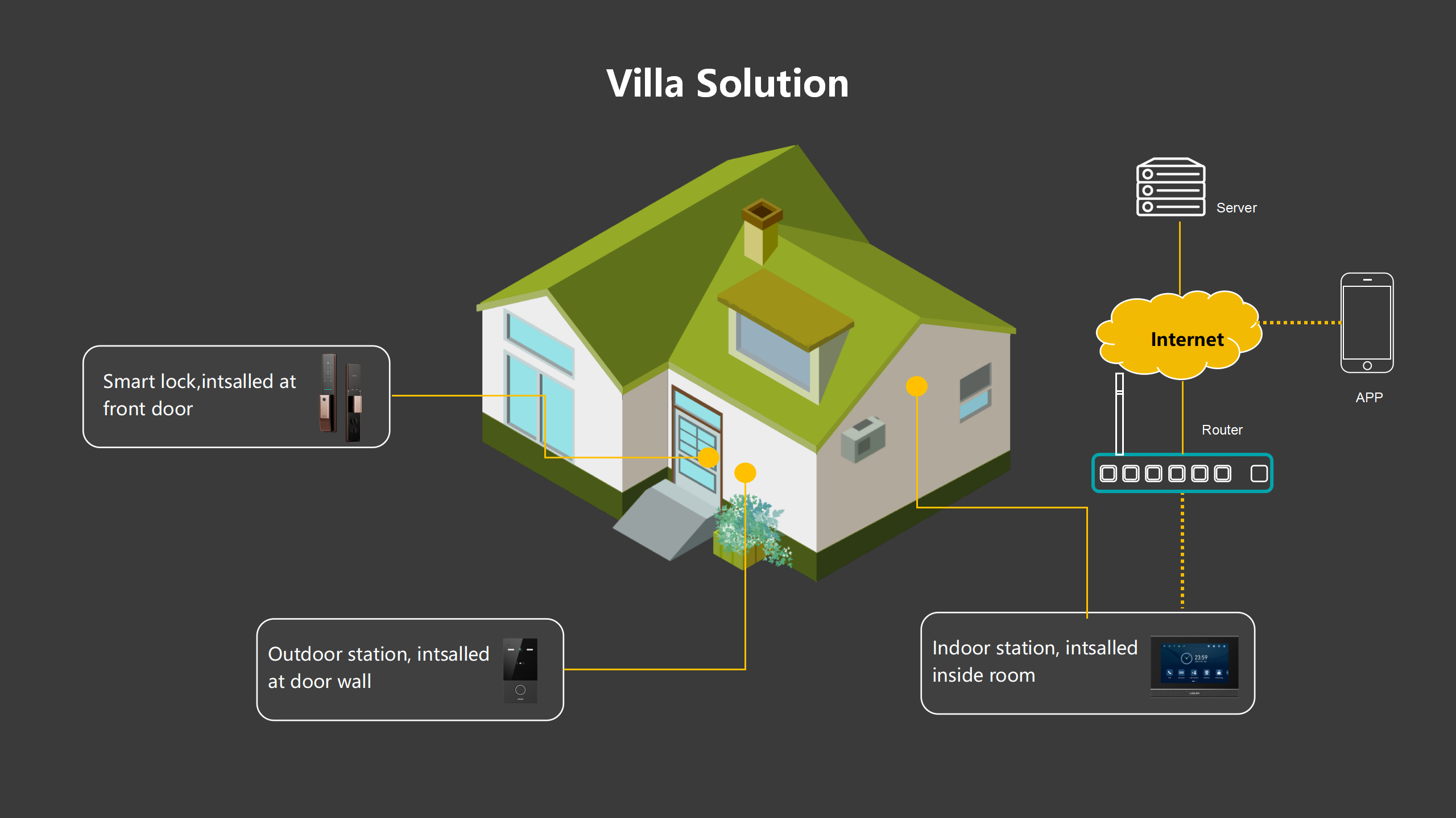 China Smart Lock Factory, Smart Intercom Manufacturers, Wholesalers ...