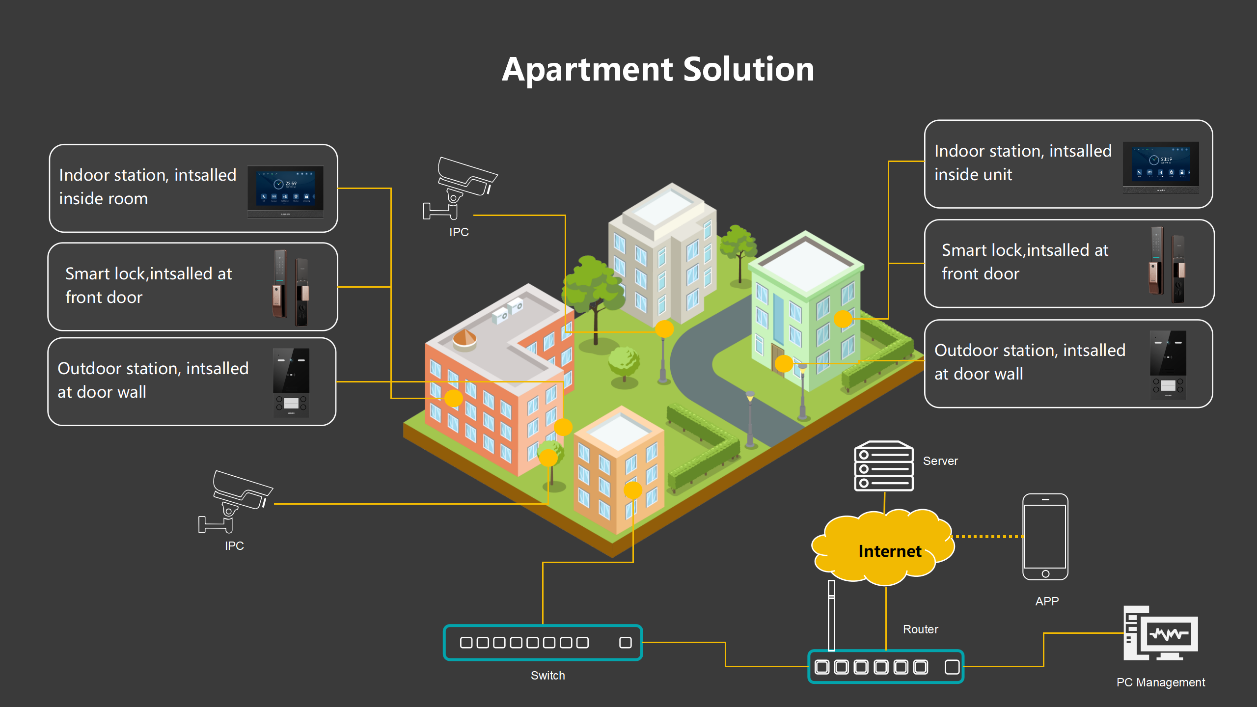 China Smart Lock Factory, Smart Intercom Manufacturers, Wholesalers ...