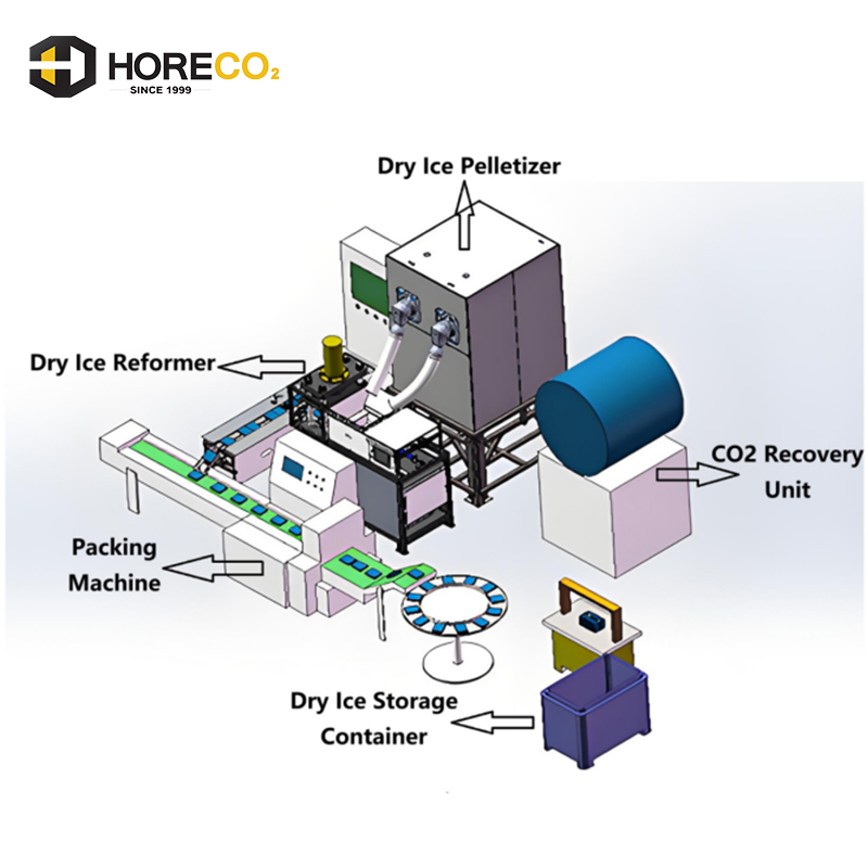 Supply Automatic Dry Ice Production Line Dry Ice Production Machine ...