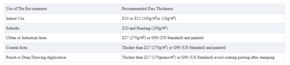 Supply G90 Galvanized Sheet Wholesale Factory - HEBEI YONGZHANG METAL ...