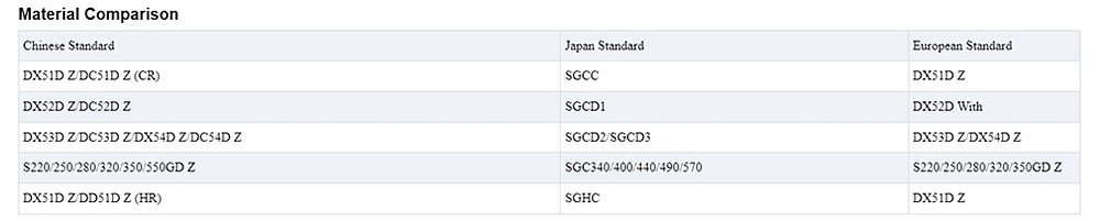Supply G90 Galvanized Sheet Wholesale Factory - HEBEI YONGZHANG METAL ...