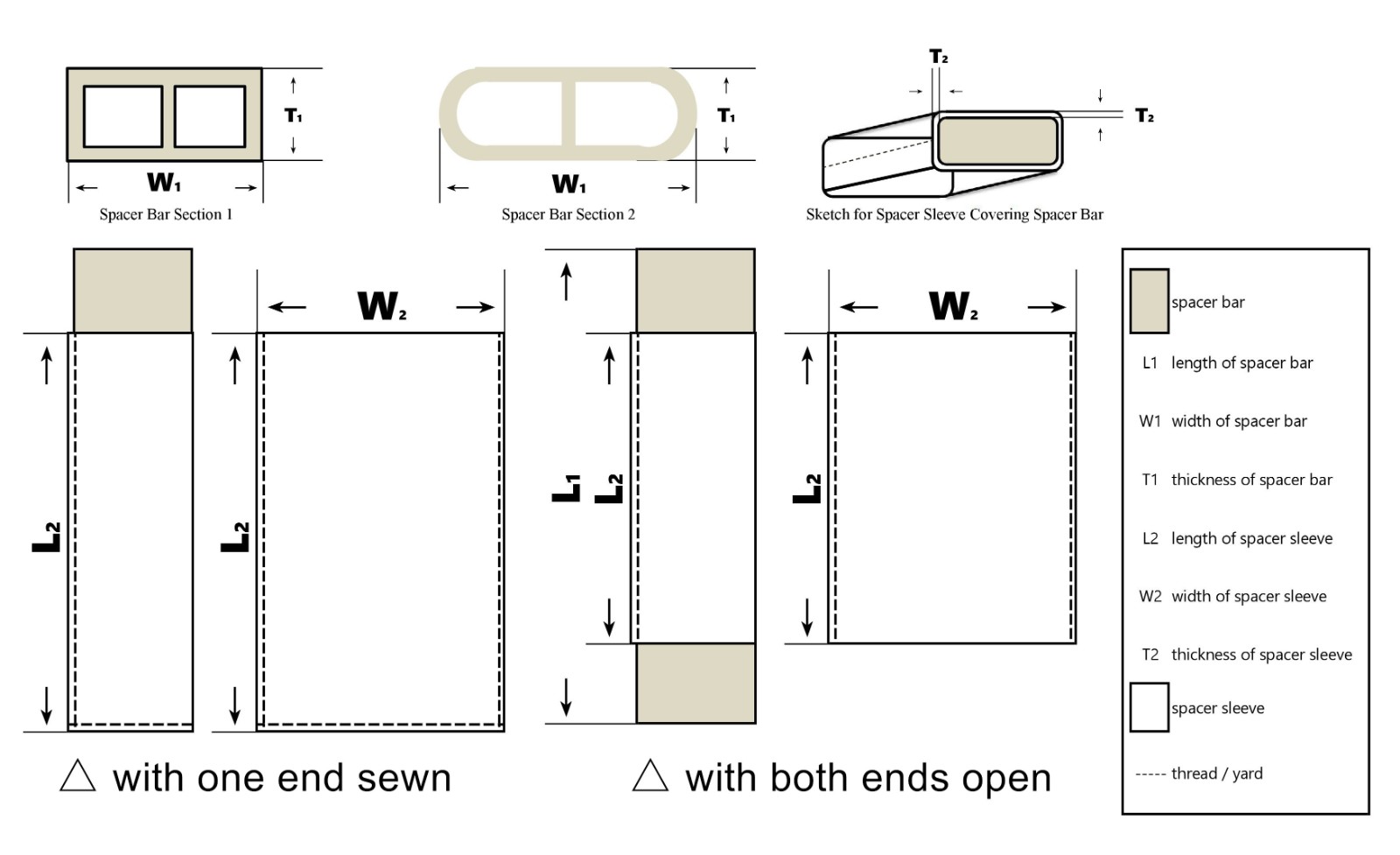 What is a meta-aramid spacer sleeve? - Foshan Meikailun New Material Co ...