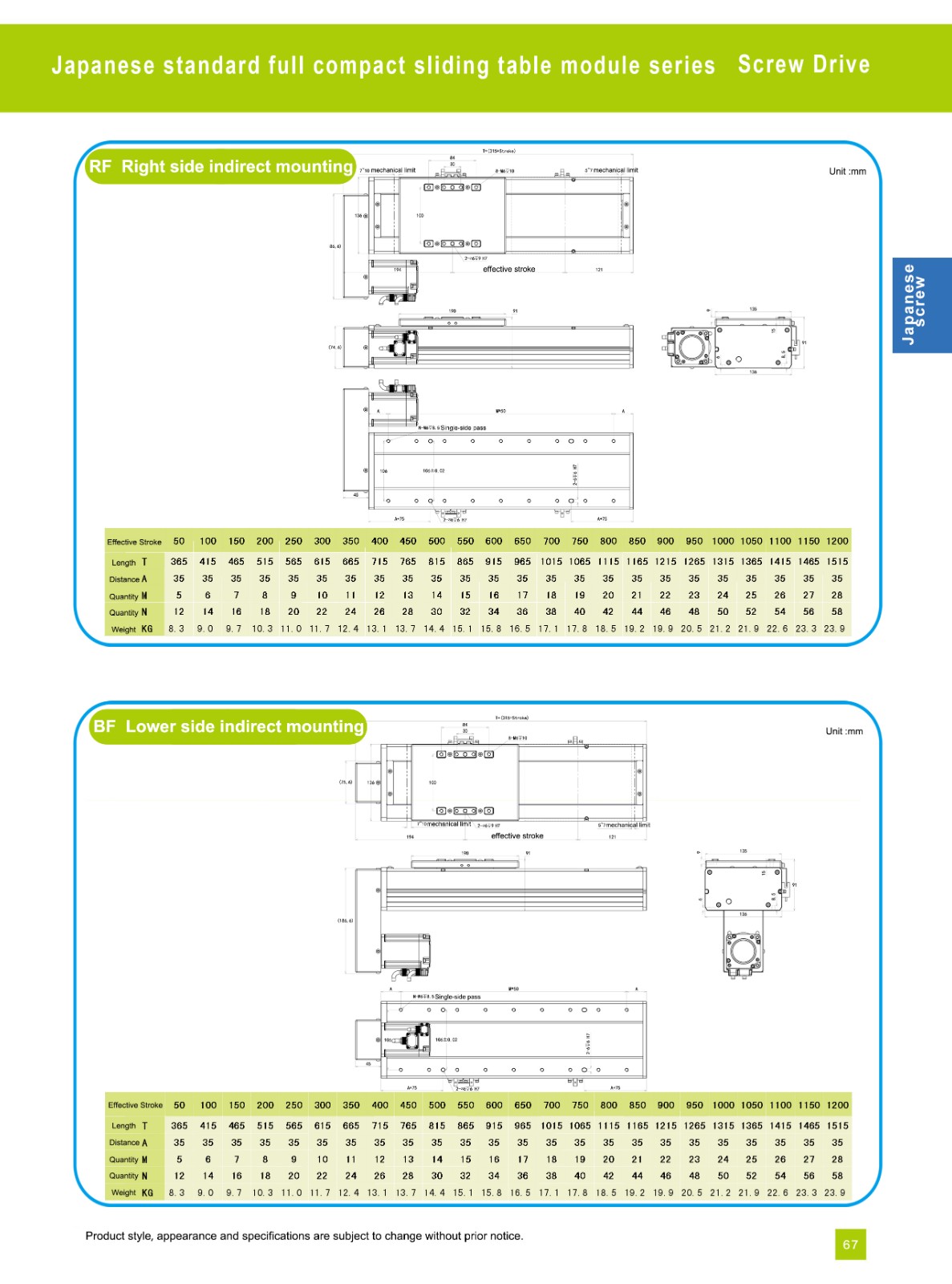 Supply Fully Enclosed High Precision Ball Screw Module FSKSW-136 ...