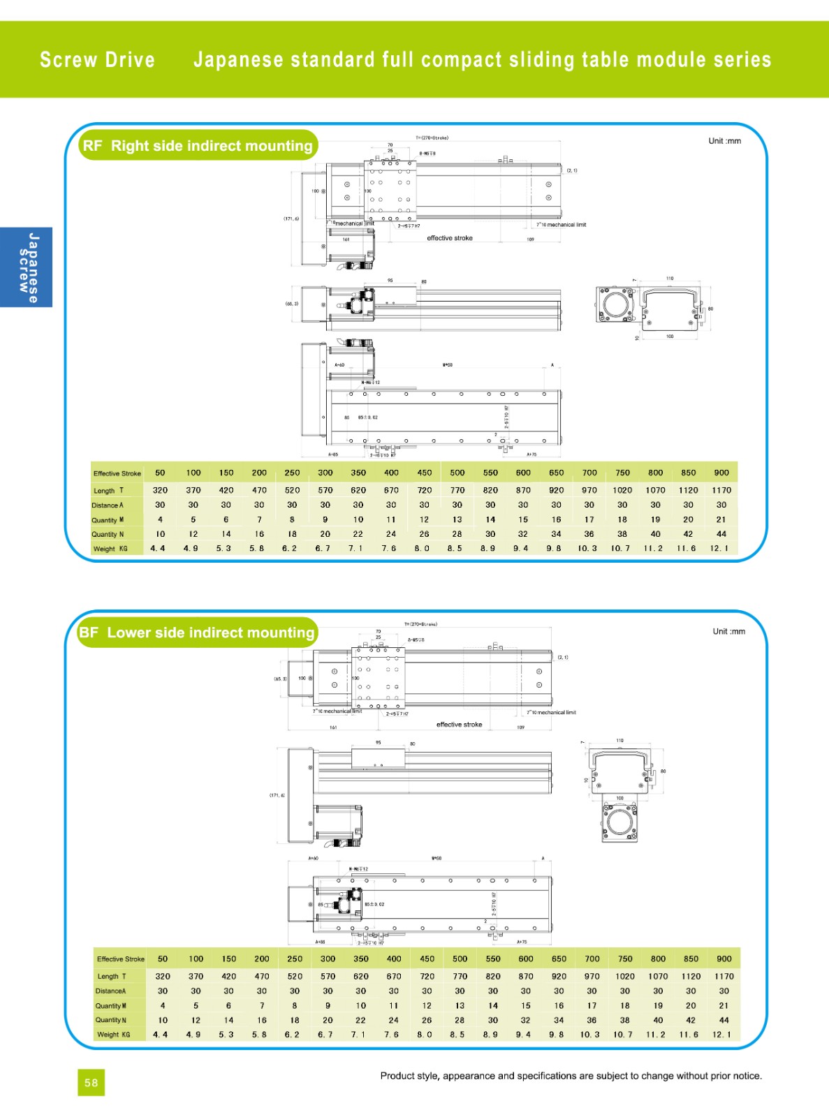 Supply Aluminum Integrated Profile Fully Enclosed Screw Module Slide ...