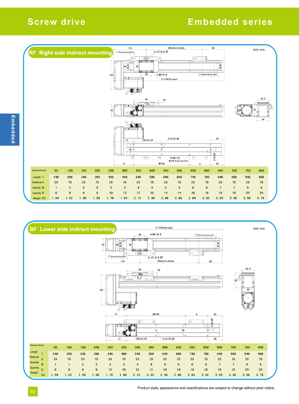 Supply Waterproof And Oil-proof Sealed Embedded Module Slide GCH-40 ...