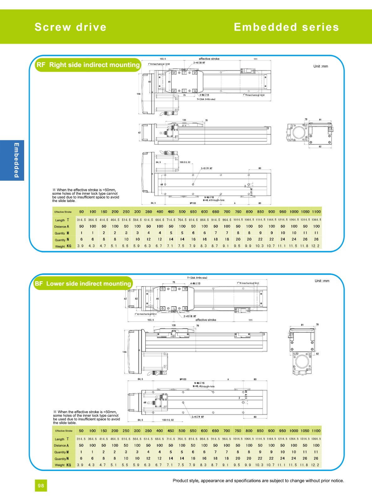 Supply Industrial Drive Multi-performance Embedded Module GCH-80 ...
