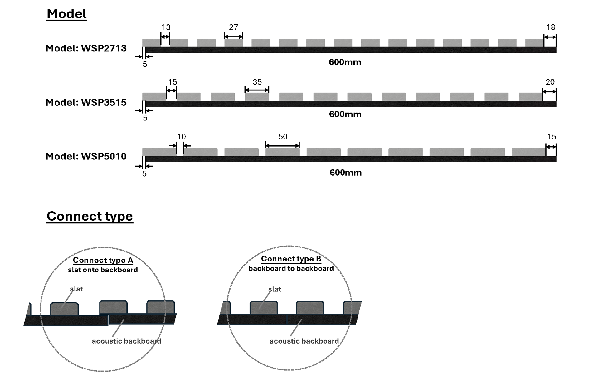 Supply Acoustic MDF slat panel - Technical veneer (UV) Wholesale ...