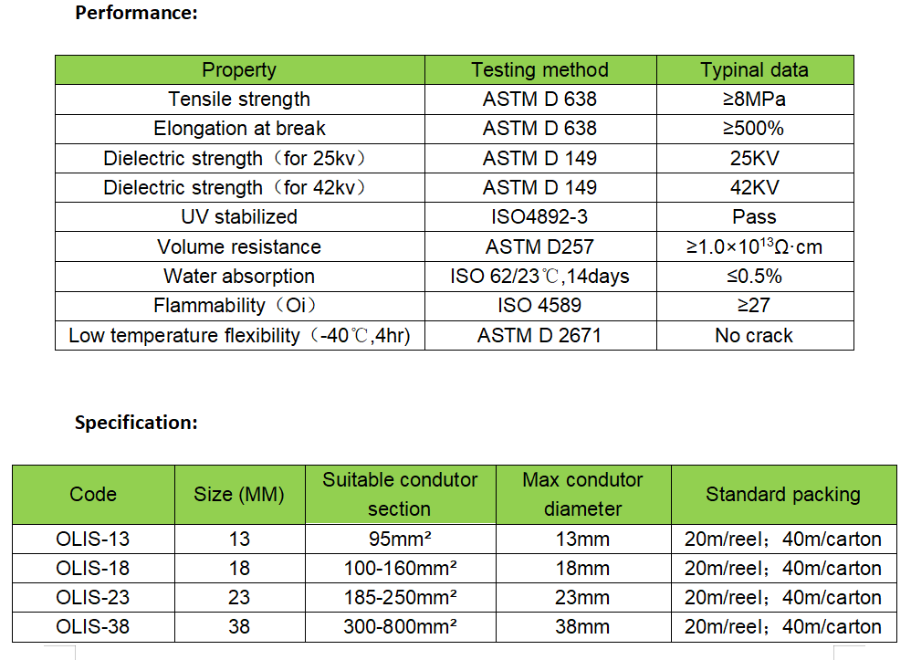 Supply Polyolefin Overhead Line Cover Wholesale Factory - CHANGCHUN ...