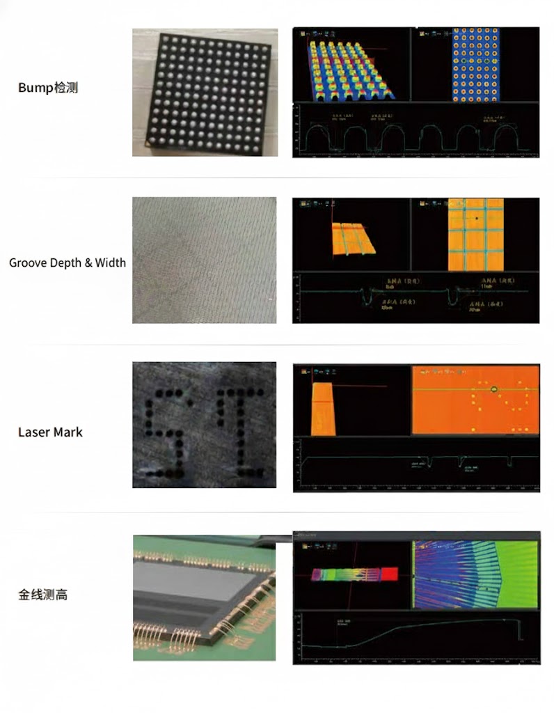 Supply MTS Series Spectral Confocal 3D Topography Measurement System ...