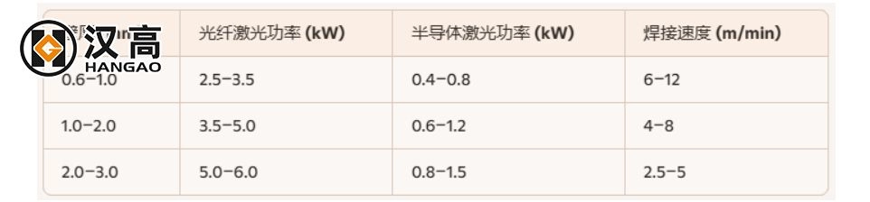 Advantages of Dual-Ring Laser Welding Versus Traditional TIG Welding in ...