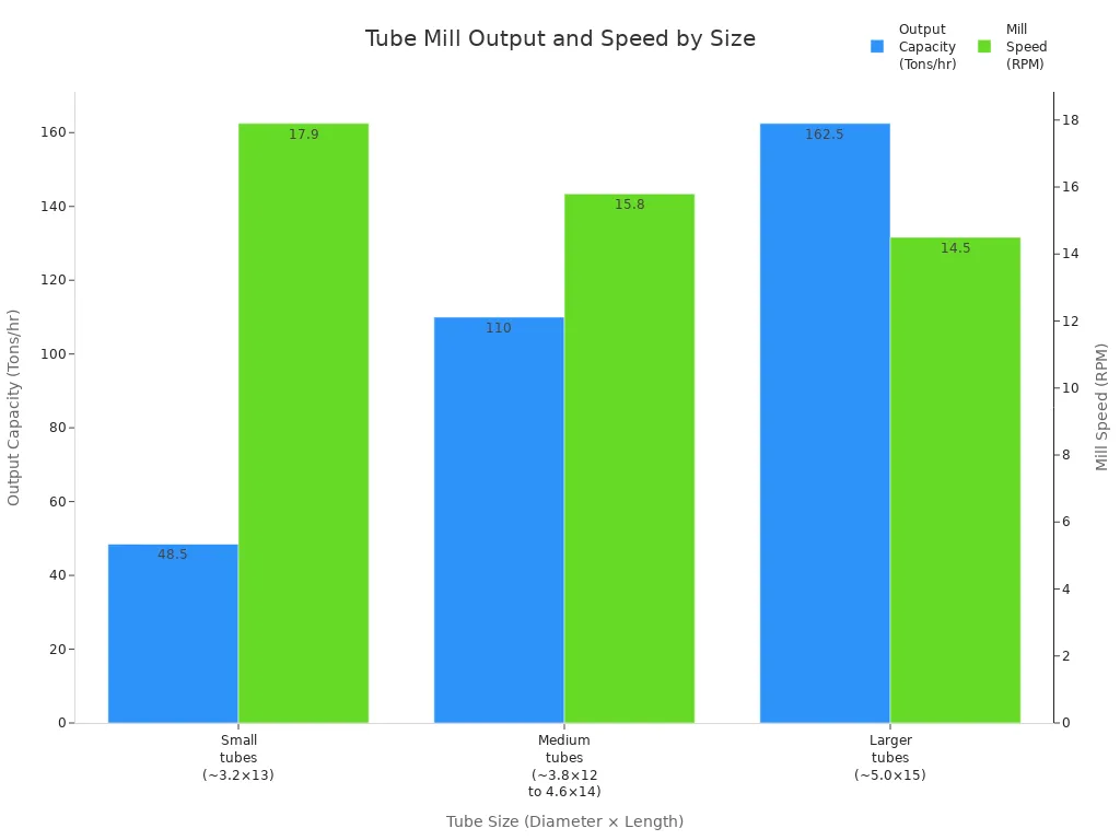 What is the Production Process of Tube Mill Machine? - Guangdong Hangao ...