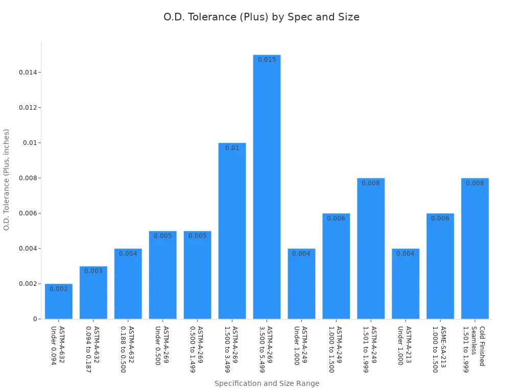 What is the Production Process of Tube Mill Machine? - Guangdong Hangao ...