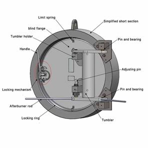 China High quality Bandlock Quick Opening Closure Quotes, Factory ...
