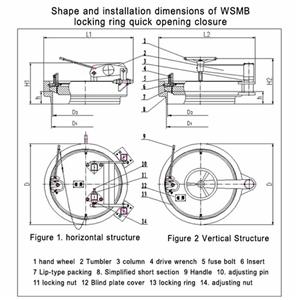 China High quality Bandlock Quick Opening Closure Quotes, Factory ...